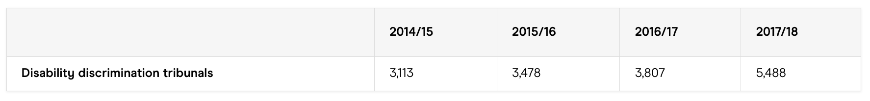 Workplace discrimination statistics in 2021