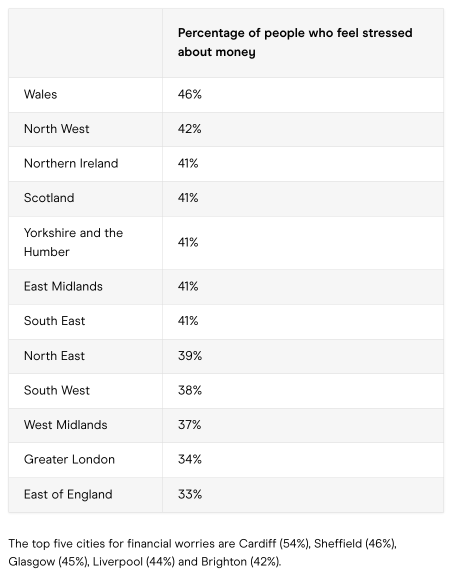 Workplace stress statistics in the UK