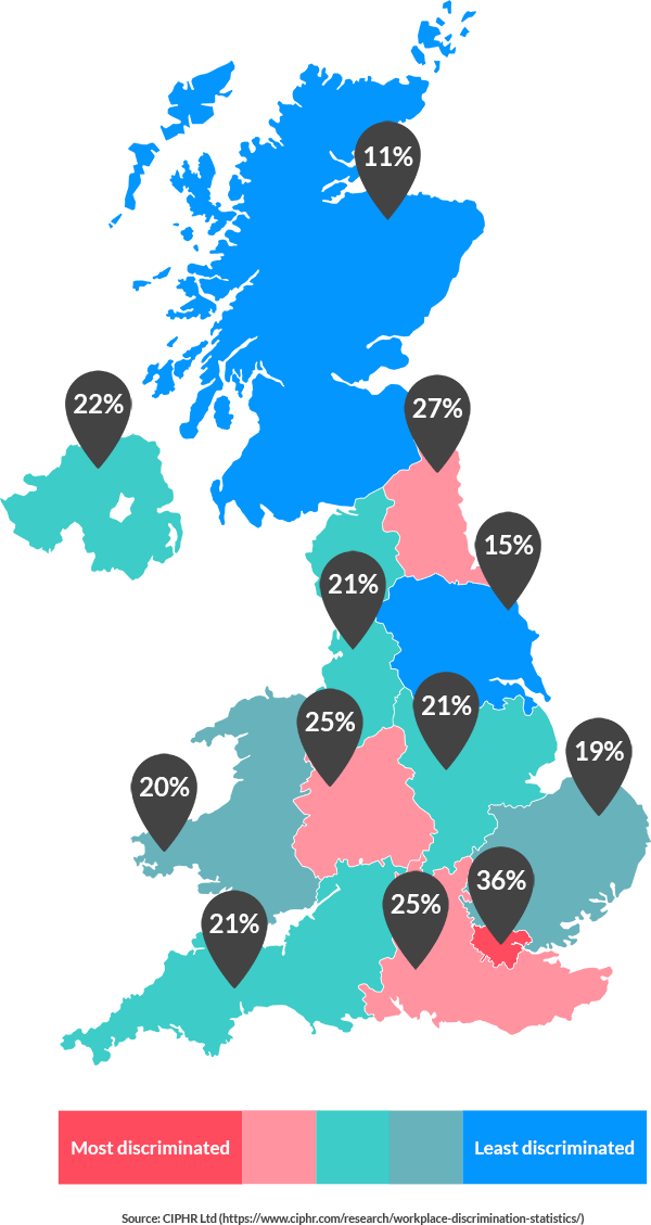 Workplace discrimination statistics in 2021