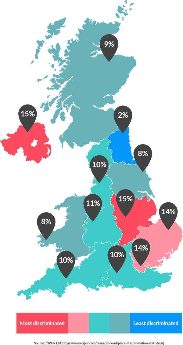 Workplace discrimination statistics in 2021