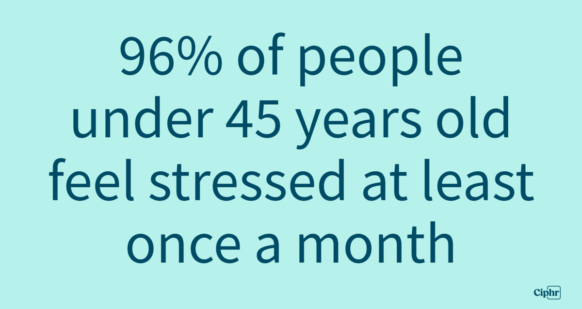 Workplace stress statistics in the UK in 2024