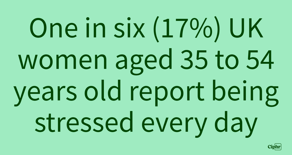 Workplace stress statistics in the UK in 2024