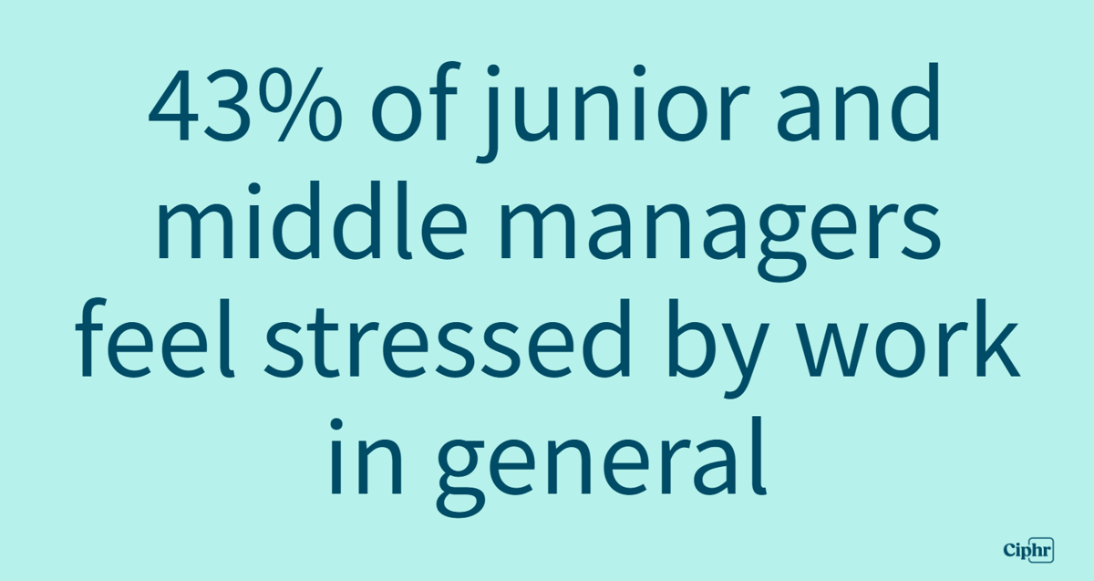 Workplace stress statistics in the UK in 2024