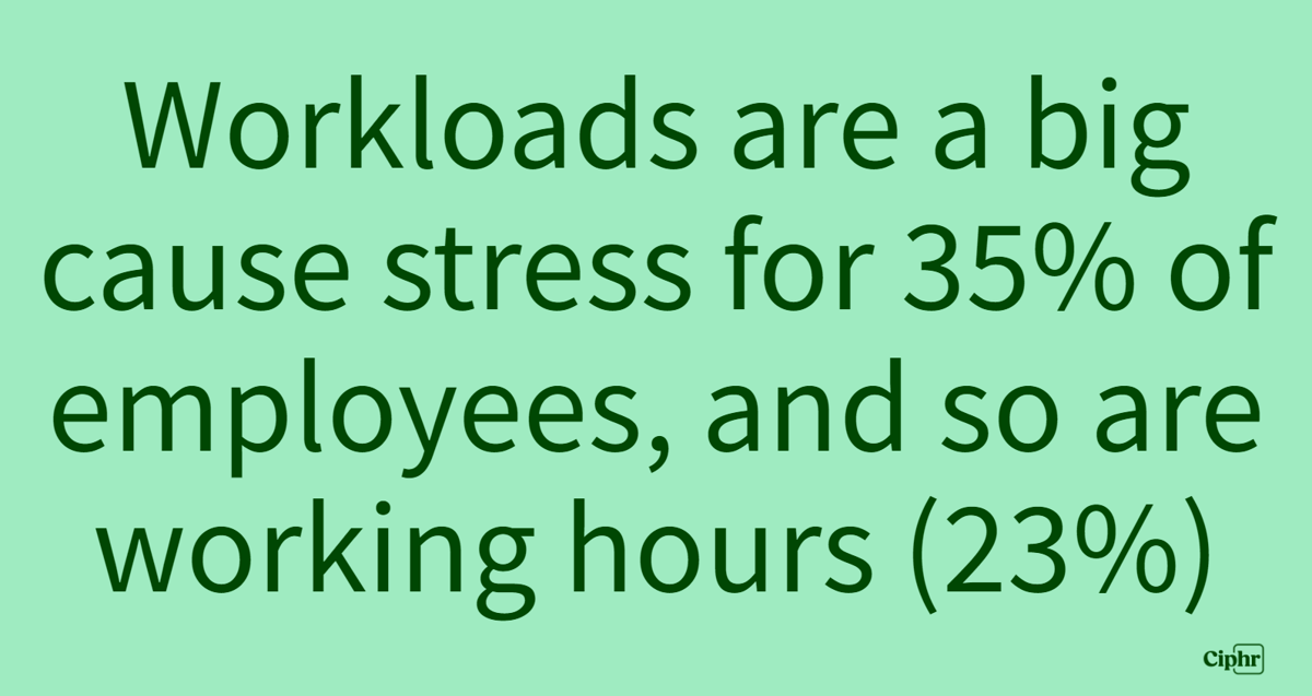 Workplace stress statistics in the UK in 2024