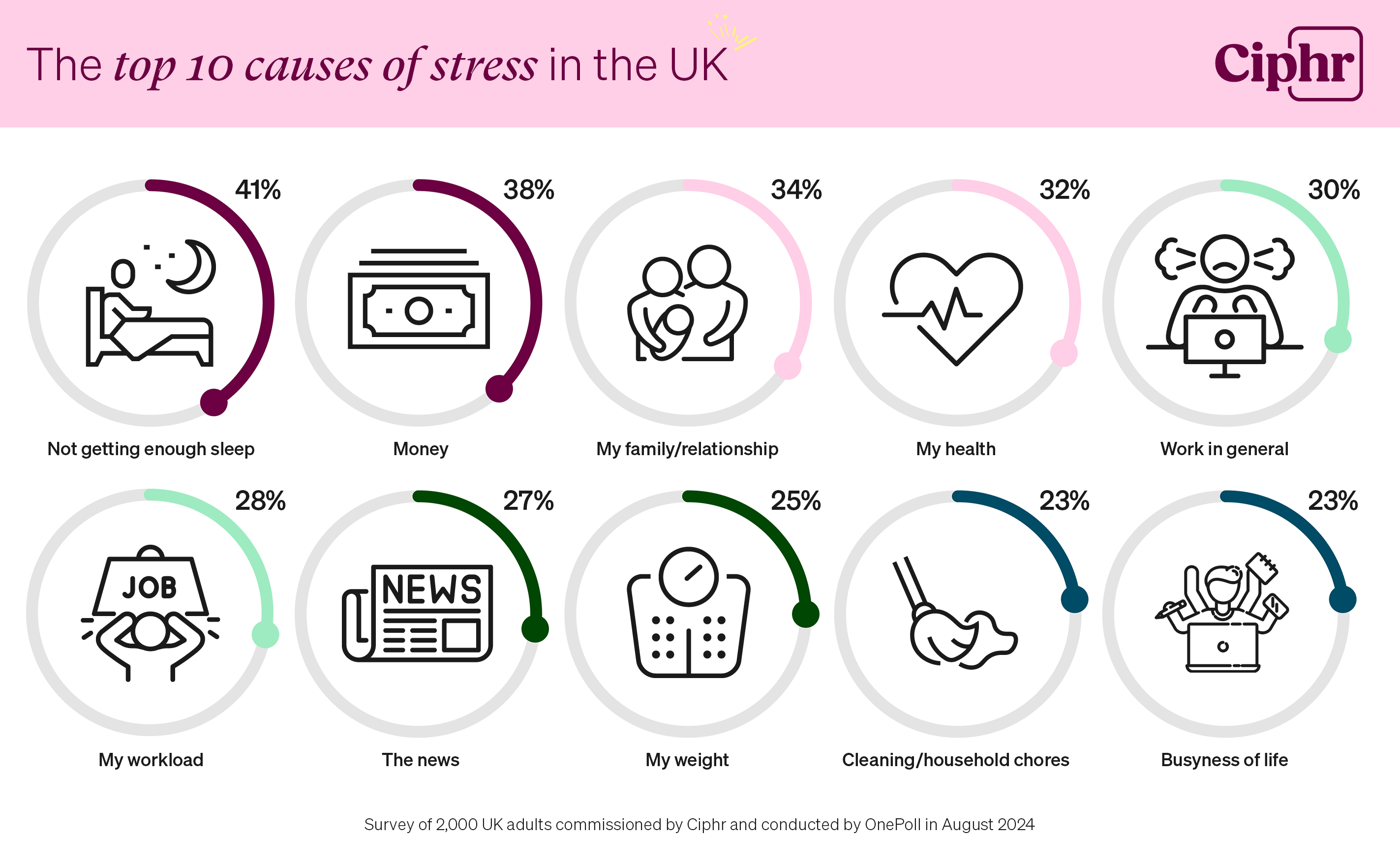 Workplace stress statistics in the UK in 2024