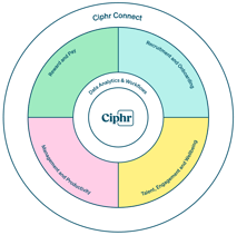 About Ciphr