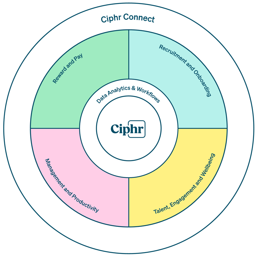About Ciphr