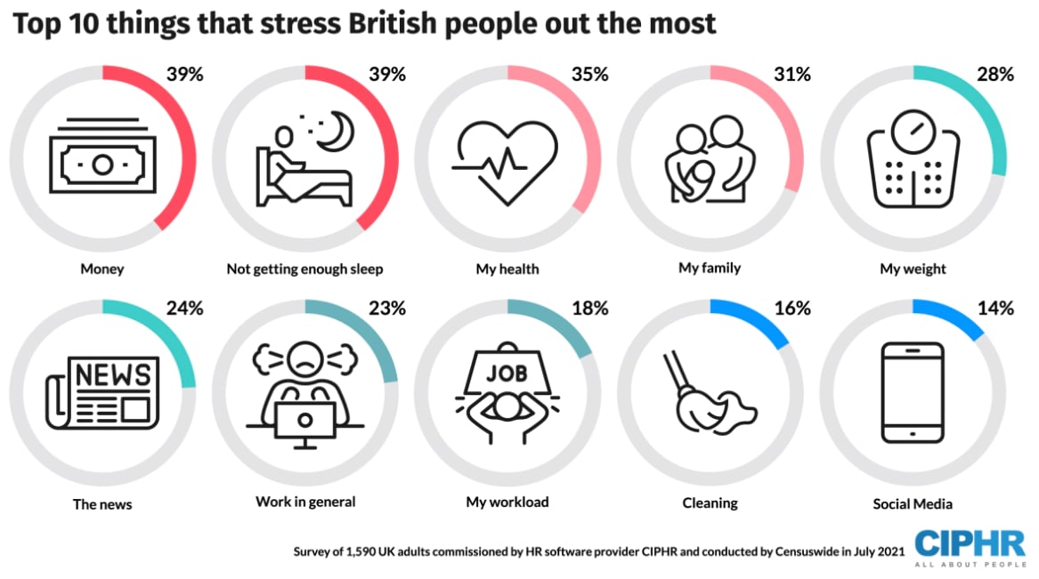 Workplace stress statistics in the UK