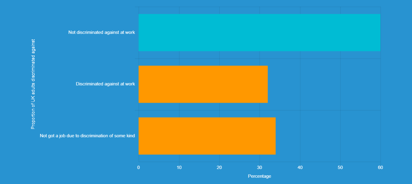 Workplace discrimination statistics in 2021