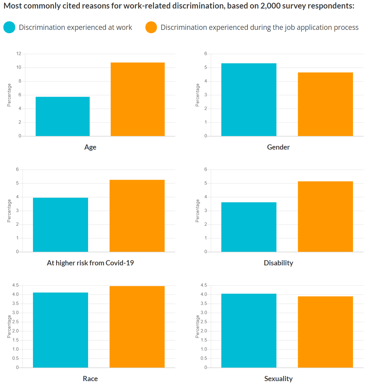 Workplace discrimination statistics in 2021