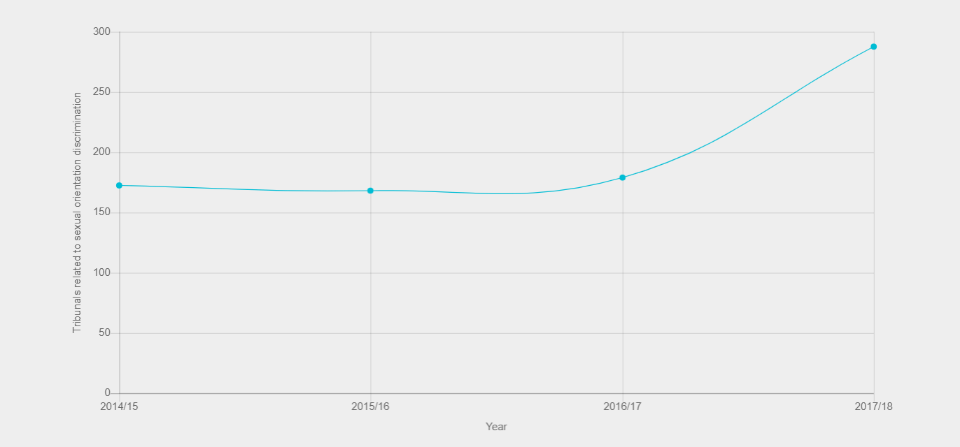 Workplace discrimination statistics in 2021