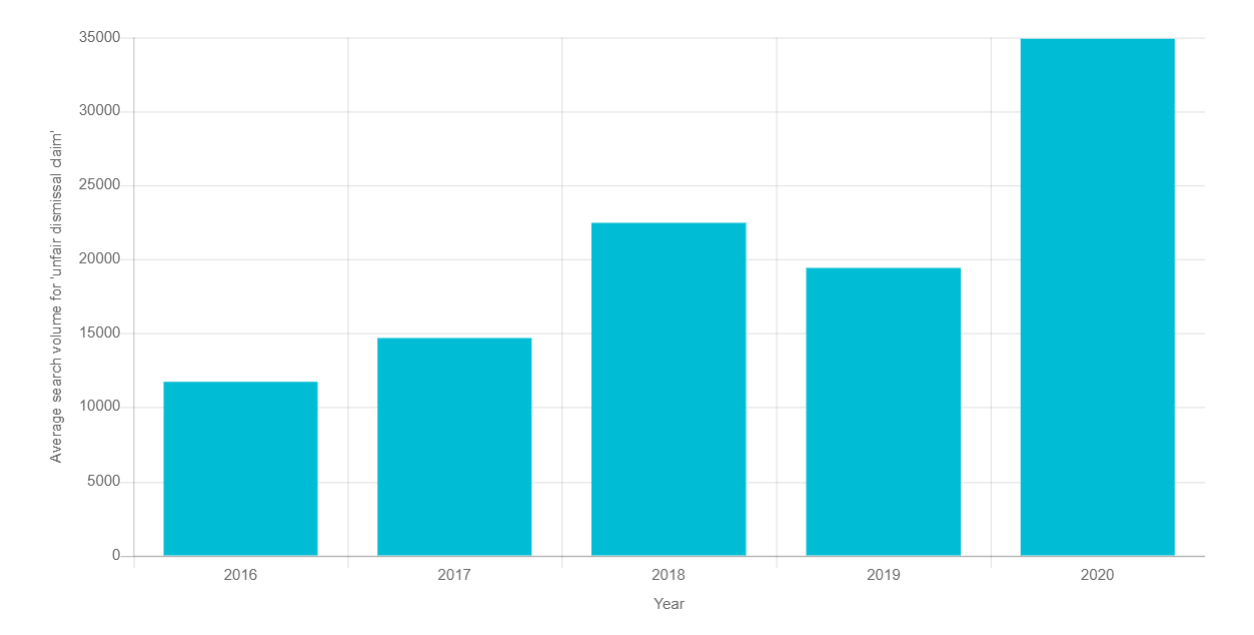 Workplace discrimination statistics in 2021