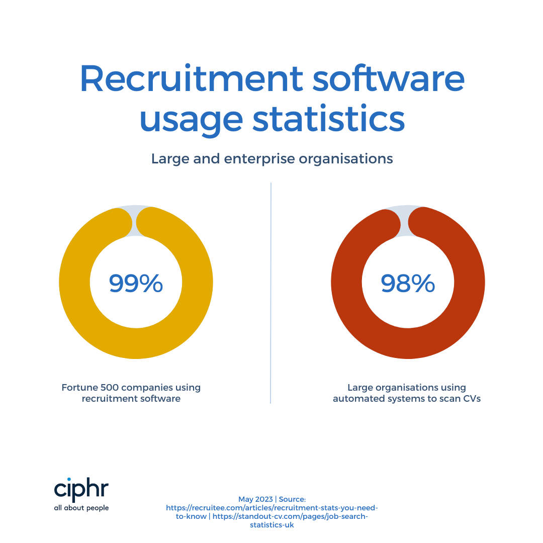 Five reasons an automated hiring system is the secret to recruitment ...