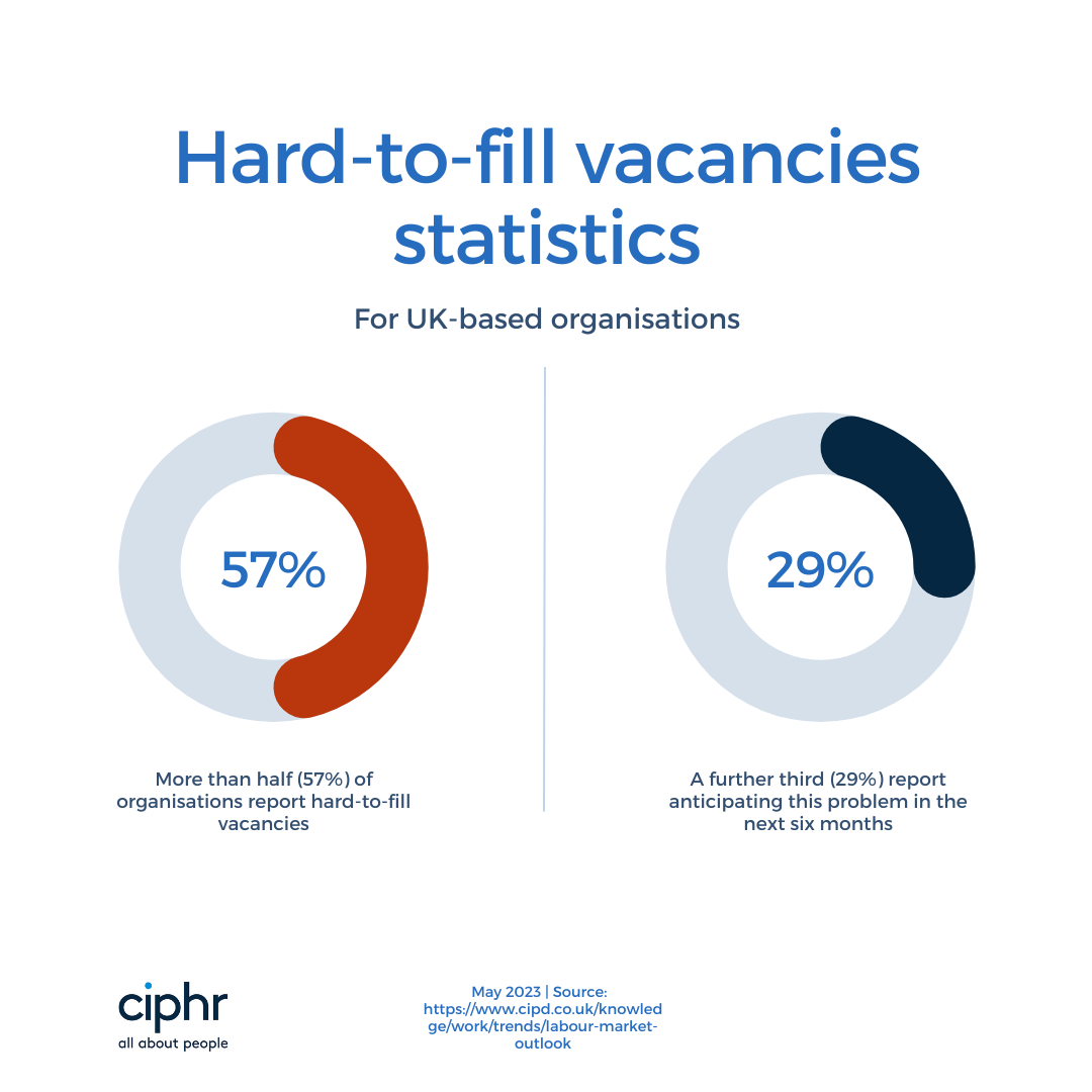 Five reasons an automated hiring system is the secret to recruitment ...