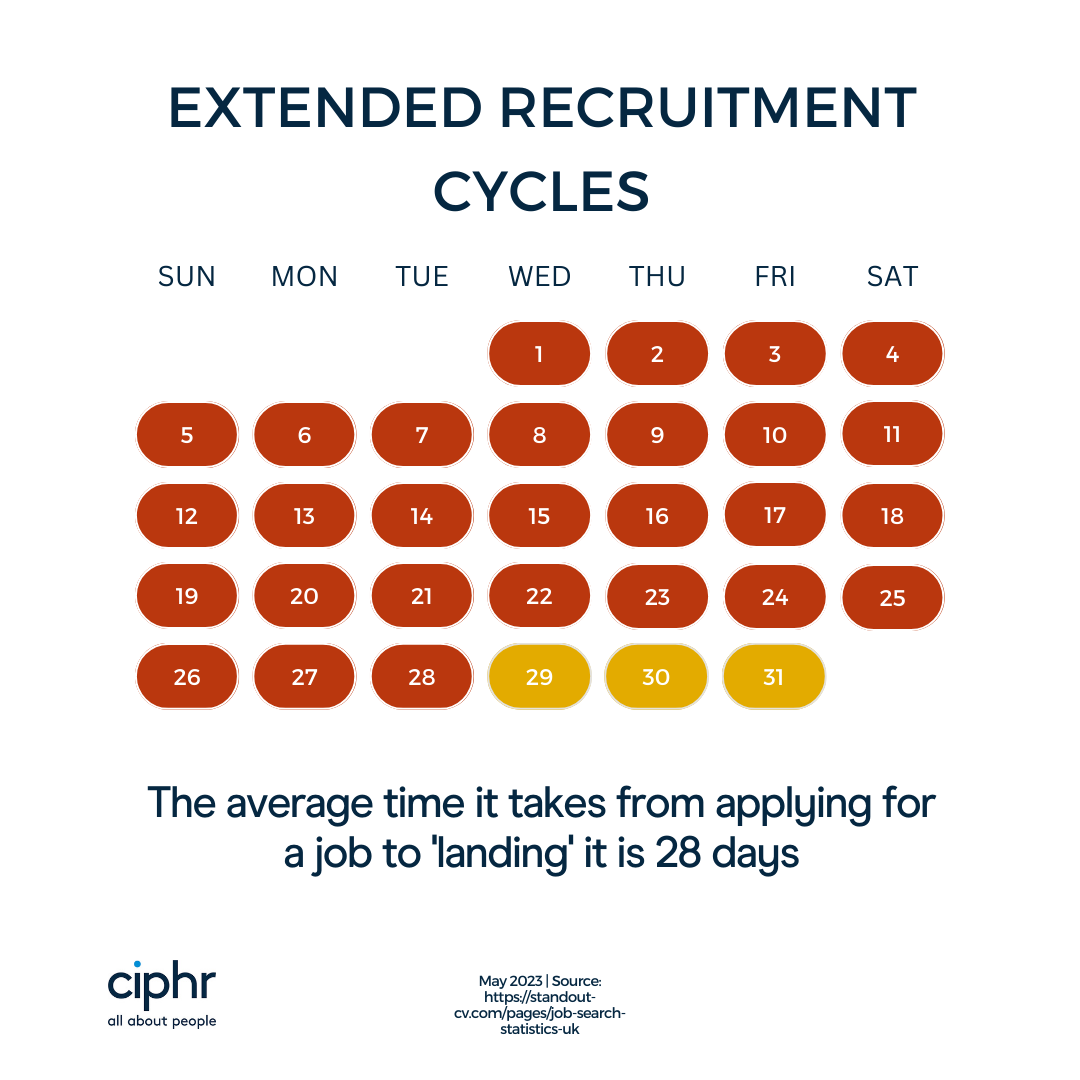 Five reasons an automated hiring system is the secret to recruitment ...