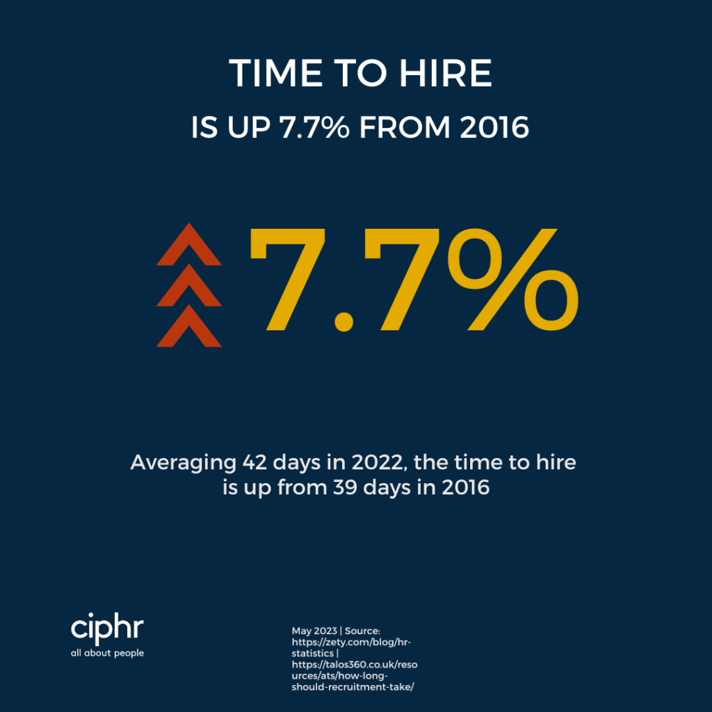 Five reasons an automated hiring system is the secret to recruitment ...