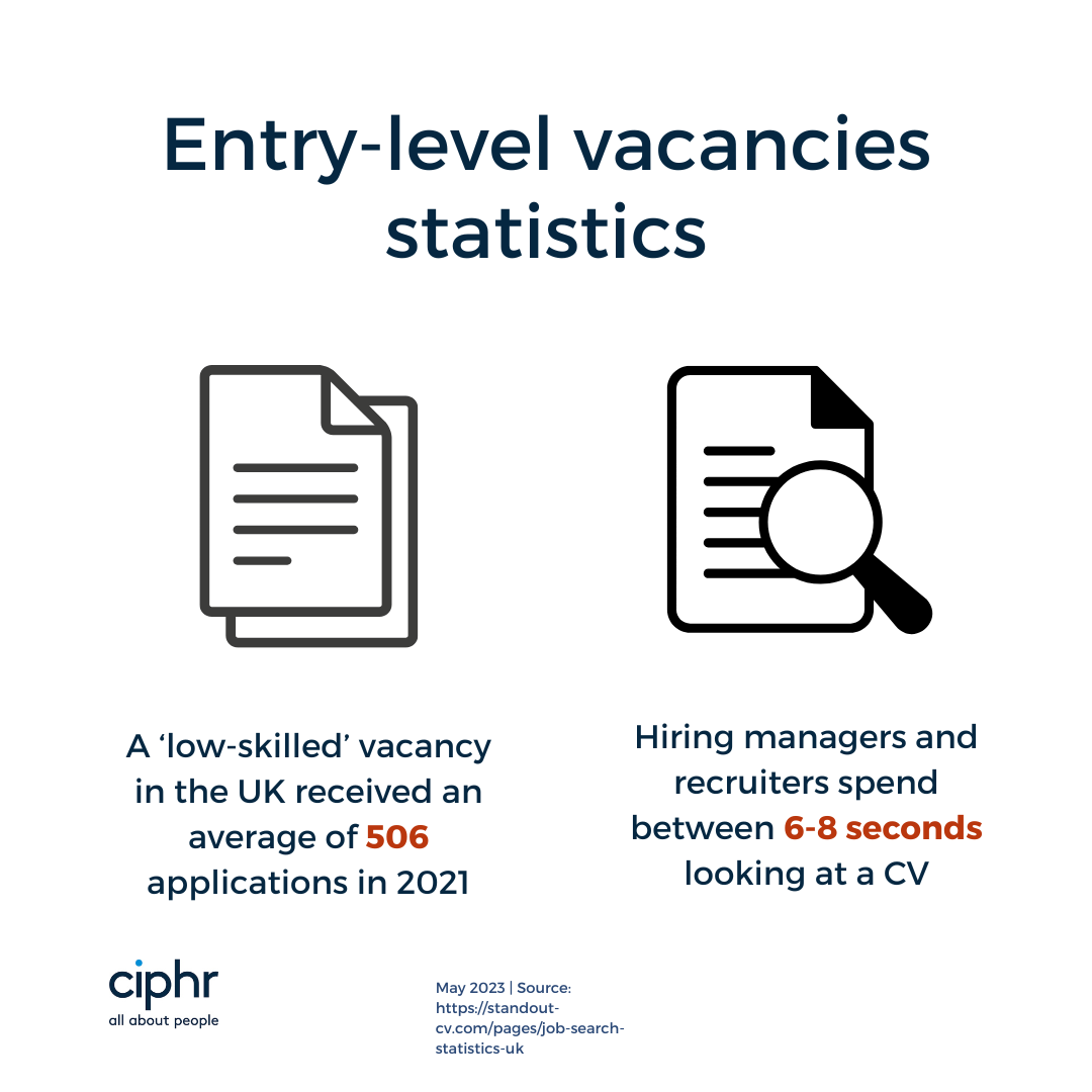 Five reasons an automated hiring system is the secret to recruitment ...