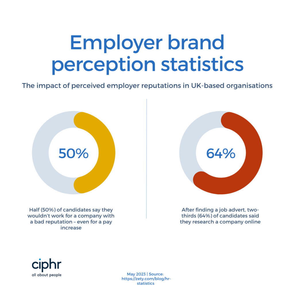 Five reasons an automated hiring system is the secret to recruitment ...